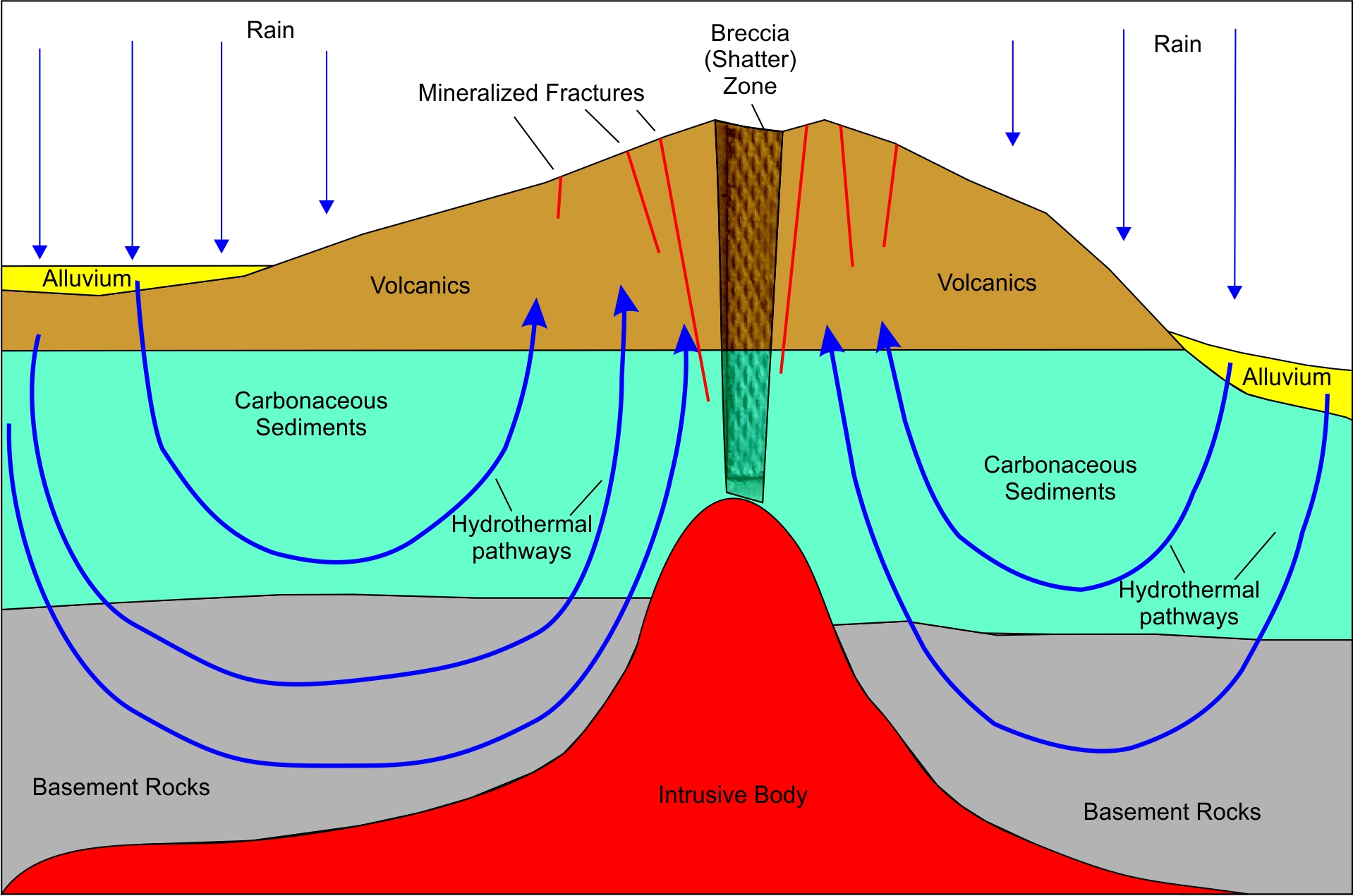 Gold deposits – where they can be found and why – Ask-a-Geologist